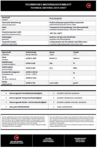 PFA/SILIKON ummantelte O-RINGE Datenblatt Download | NH O-RING