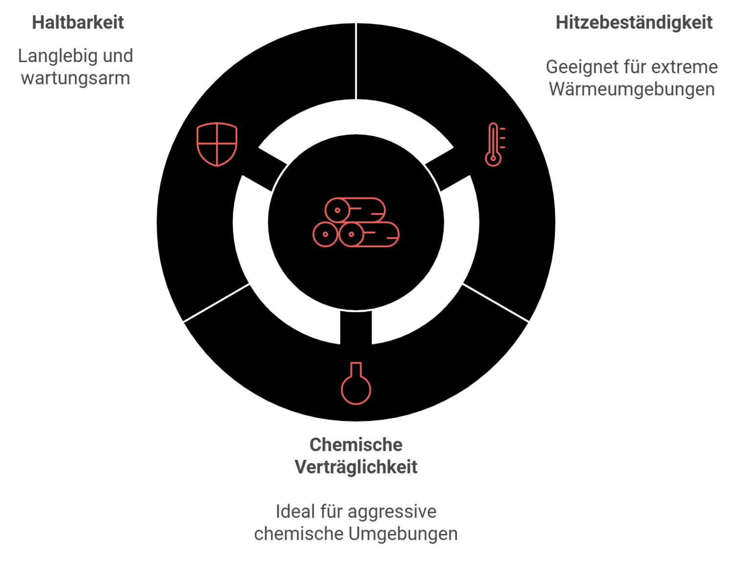 FFKM O-Ringe | Werkstoffe einfach erklärt | Dichtungsakademie