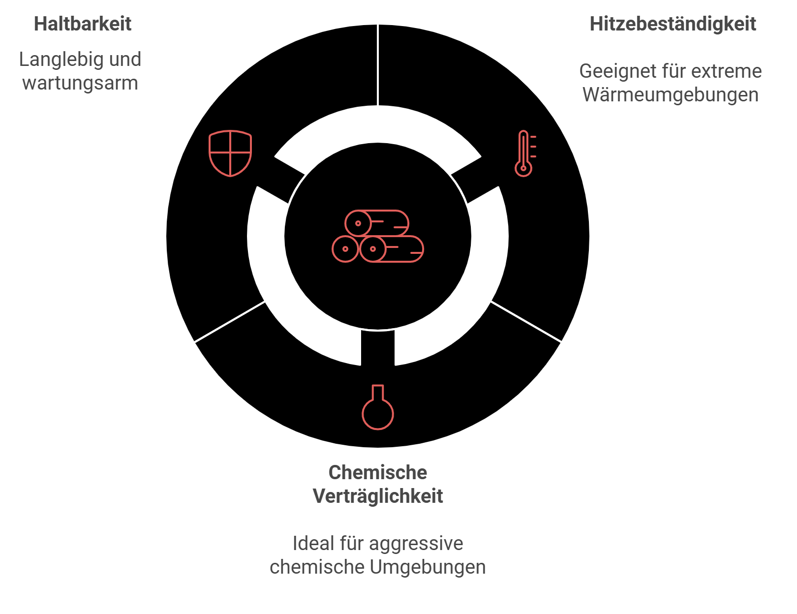 FFKM O-rings | Materials explained simply | Sealing Academy