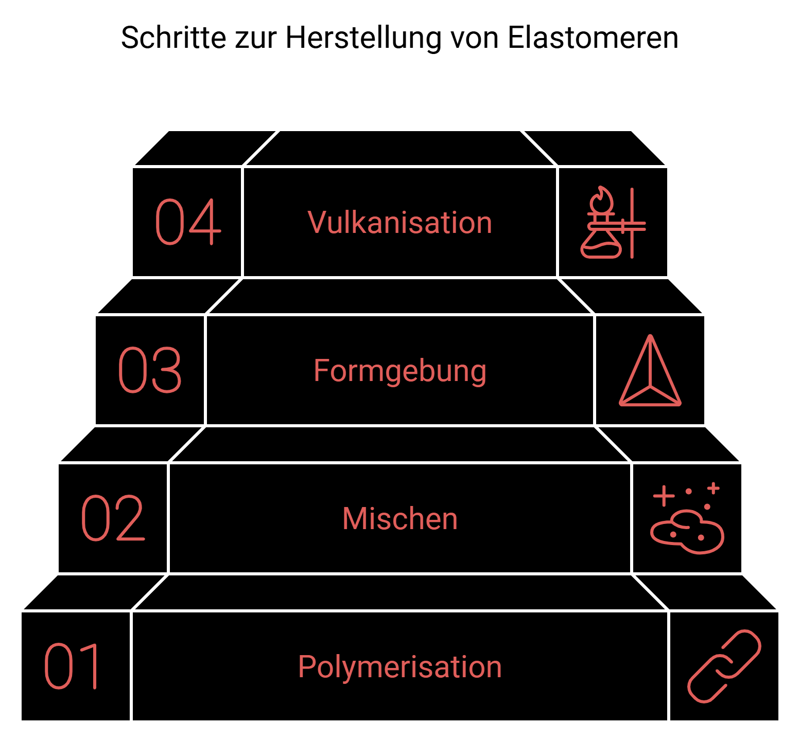 Elastomer | Simply Explained | NH O-RING