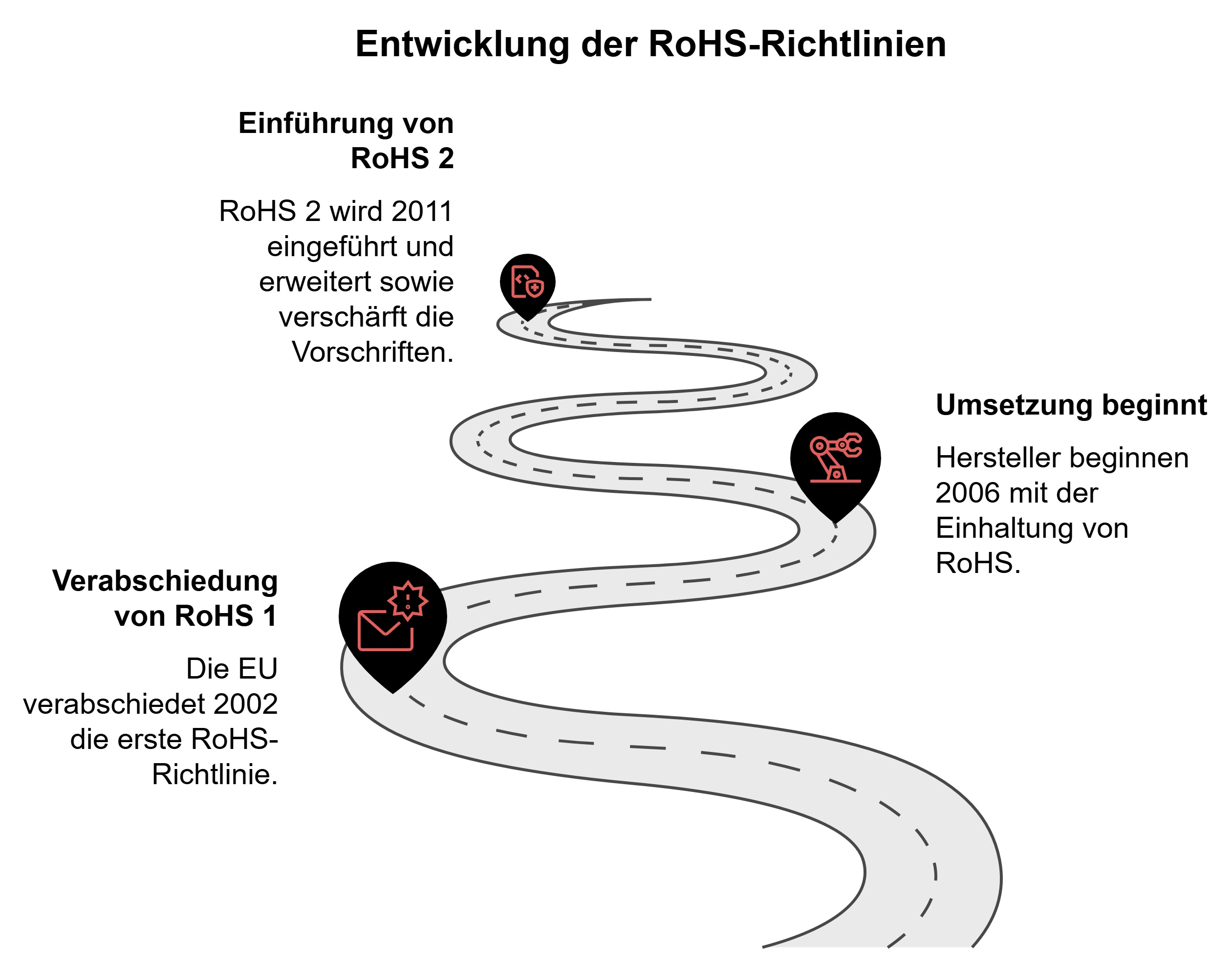 RoHS Directive | Simply Explained | Sealing Academy